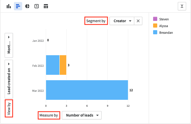 Insights reports: lead performance - Knowledge Base | Pipedrive